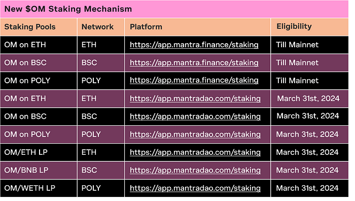 MANTRA Chain — Bringing the World's Financial Ecosystem Onchain